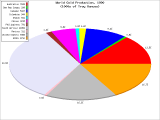 Pie Chart Php Mysql Example At Eva Mowery Blog