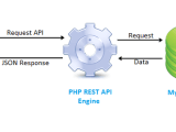 Php Mysql Rest Api For Android Phppot