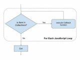 For Each Javascript Array Iteration With Example Phppot