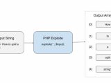 Php Explode Phppot