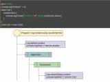 Javascript This Keyword Phppot