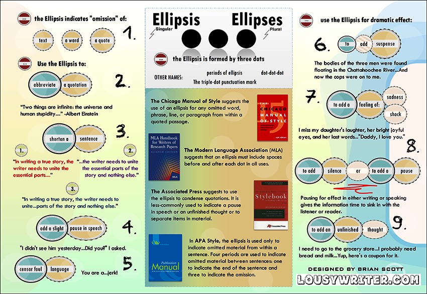 The ELLIPSIS... (Writing Tips) - Infographic... - Archer's Aim