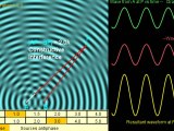 Interference Of Water Waves 2 Java