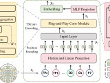 Visual Decoding And Reconstruction Via Eeg Embeddings With Guided