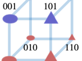 Next We Will Investigate Examples Where The Diffusion Model Struggles