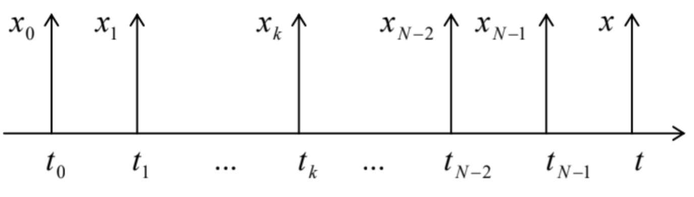 Feynman Path Integral Methods Pdf Wave Function Quantum Mechanics - Dark Backgrounds - Amazing HD Collection
