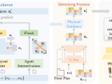 Physcene Physically Interactable 3d Scene Synthesis For Embodied Ai