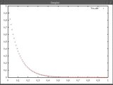 Gnuplot Tutorial