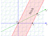 Relativity In Five Lessons