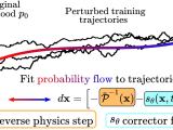 Incorporating Physical Constraints Physics Based Deep Learning
