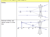 Convex Lens Ray Diagram Image Formation Table Teachoo
