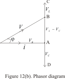2. Study Of LCR Series And Parallel Circuits | JNVU BSC
