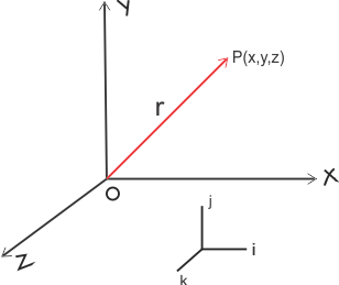 Frame of reference : Cartesian coordinate system - Velocity & acceleration