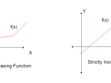 Increasing And Decreasing Functions Application Of Derivatives