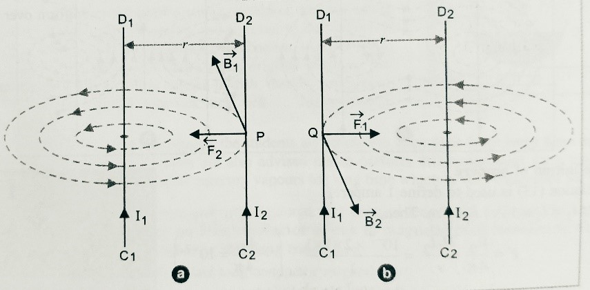 Force between two parallel current carrying linear conductors