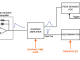 Pmt Pulse Processing Physicsopenlab