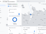 Google Analytics Remote Lab