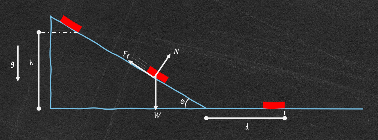 Physography