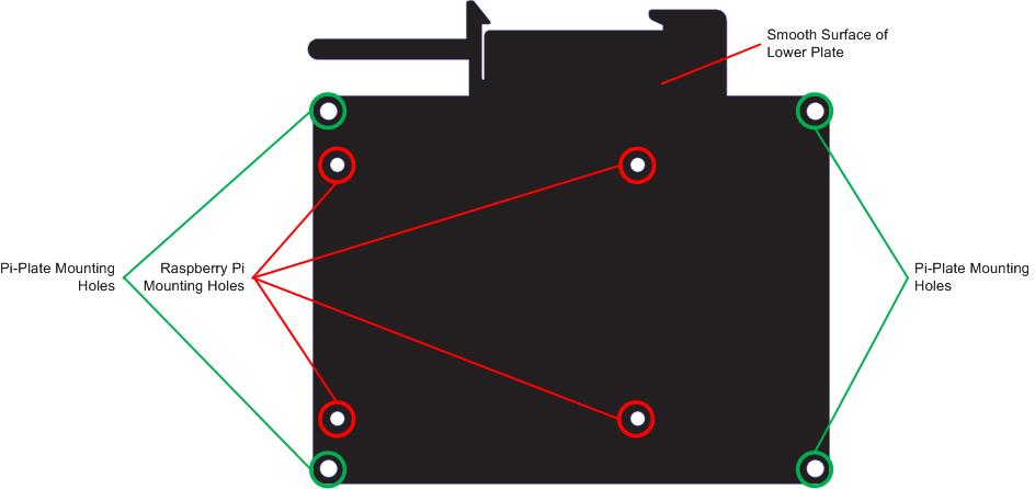 DINplate – Pi-Plates