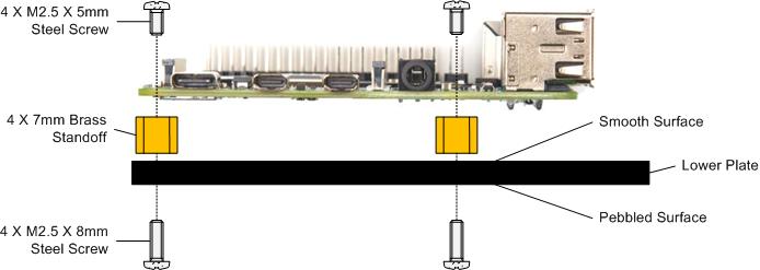 DINplate – Pi-Plates