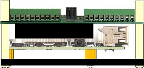 DINplate – Pi-Plates