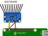 Capacitive Touch Interface Processing For Pi