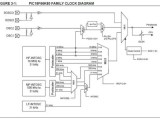 Programming Pic Microcontrollers