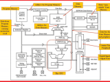 Interfacing Internal Eeprom With Pic Microcontroller