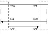Learning Pic Serial Communication Via Spi In Lecture 45