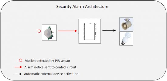 Automatic Intruder Alarm Circuit Diagram