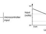 Mastering Input Programming For Efficient Microcontroller Control