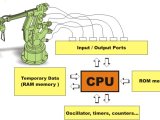 Pic Microcontrollers Programming In Basic