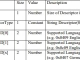 Pic Microcontroller Based Usb Storage