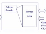 Understanding The Fundamentals Exploring Microprocessor