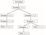 Dom遍历 Nodeiterator和treewalkerdom遍历dom遍历模块定义了用于辅助完成顺序遍历dom结构的 掘金