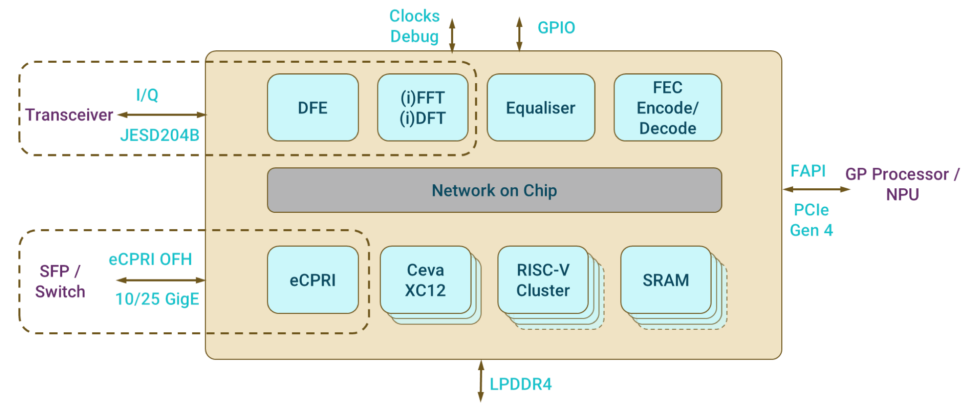 Picocom – Empowering Wireless – PC802 Unleashed