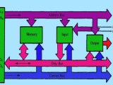 8085 Microprocessor Piembsystech