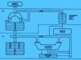 8086 Microprocessor Piembsystech
