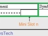 Flexray Protocol Piembsystech