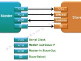 Spi Communication Protocol A Comprehensive Guide To Serial Peripheral