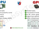 Difference Between Cpu And Gpu Piembsystech