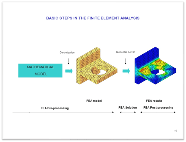 Abaqus software for civil engineering