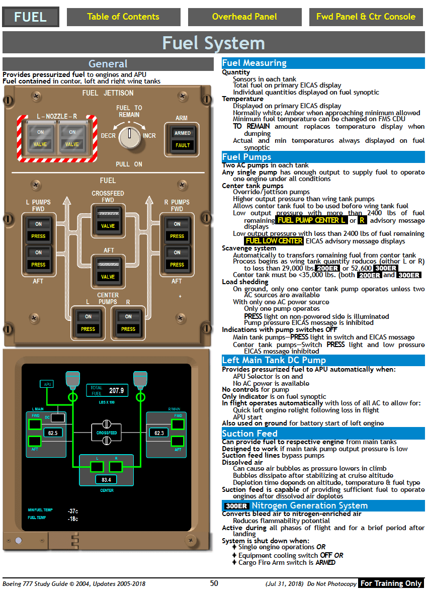 Study Guide Layout and Features – pilotstudyguide.com