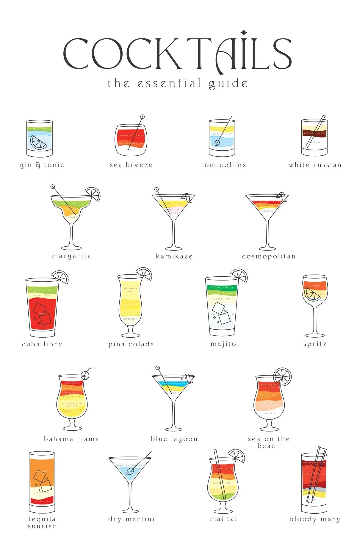 Cocktail Guide Chart Pineapple Licensing