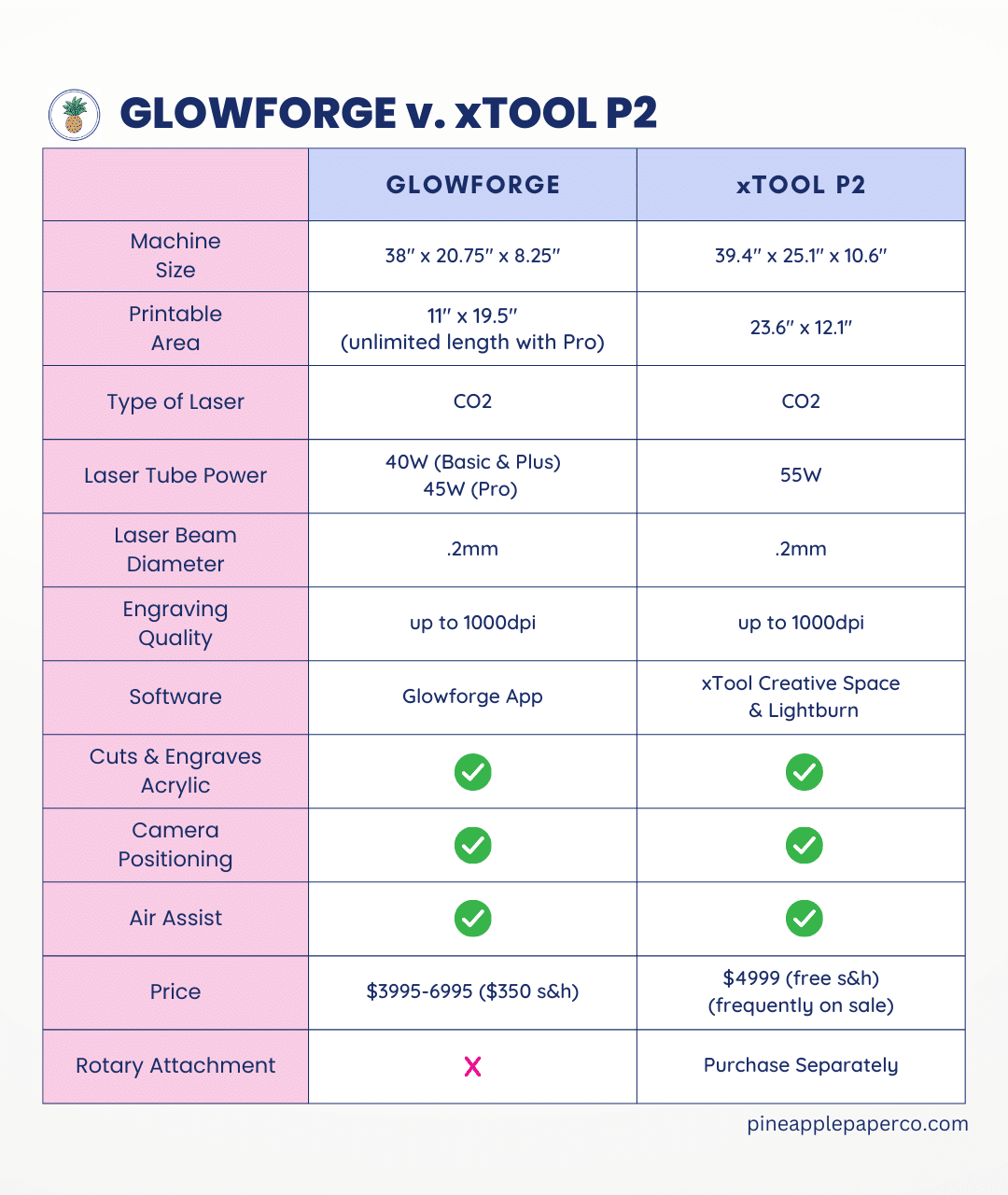 Glowforge v. xTool - Craft Laser Comparison - Pineapple Paper Co.