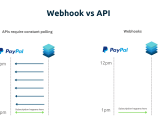 Webhook Vs Api Differences And When To Use What