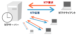 NTPcube ( ESP8266 + OLED ) | macsbug