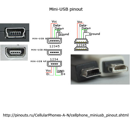 Usb Port Wiring Schematic