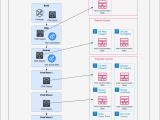 Amazon Codecatalyst Deployment Pipeline Reference 40 Off