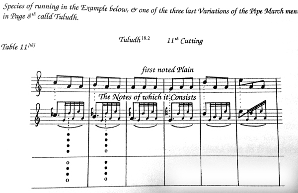 Piping PressLetters/Guest Blogger Responds on Piobaireachd Embellishments